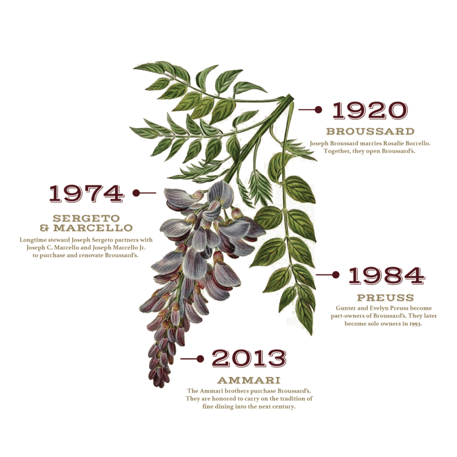 Our History - Broussard's - Broussard's